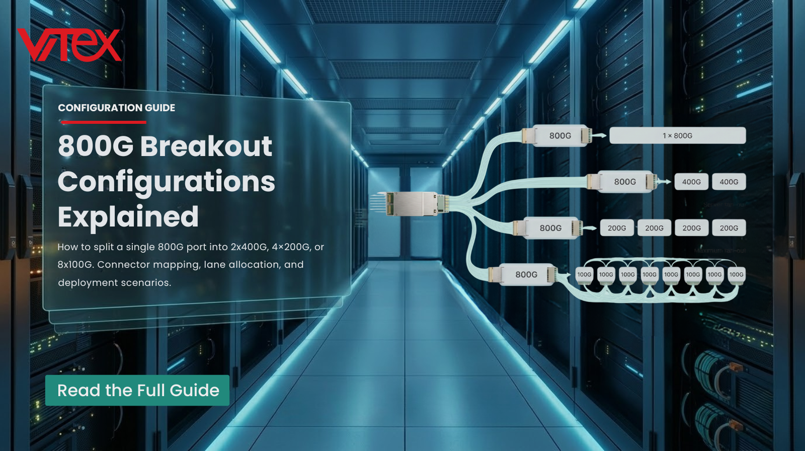 800G Breakout Guide: Split One Port Into 2×400G, 4×200G, 8×100G – Vitex LLC