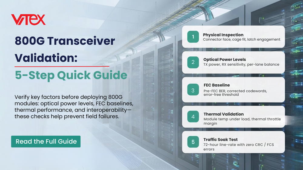 Transceiver Form Factors: SFP, QSFP, CFP & Beyond | Guide – Vitex LLC